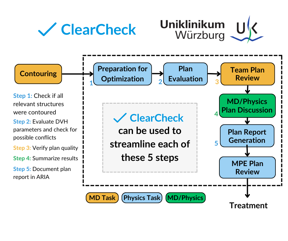 Workflow Wins: Navigating Change Using Automation