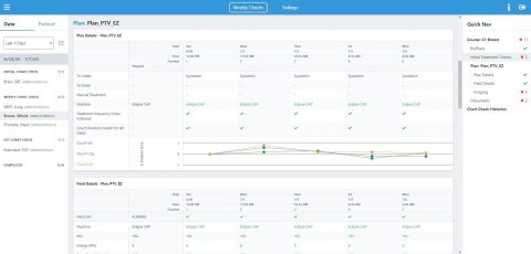 Implementing TG-275 with ChartCheck | Radformation