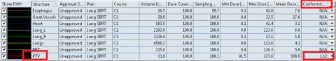 Tips & Tricks: Eclipse Conformity and Dose Spill Constraints | Radformation