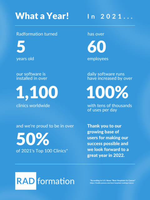 Radformation Rewind: Looking Back at 2021 | Radformation