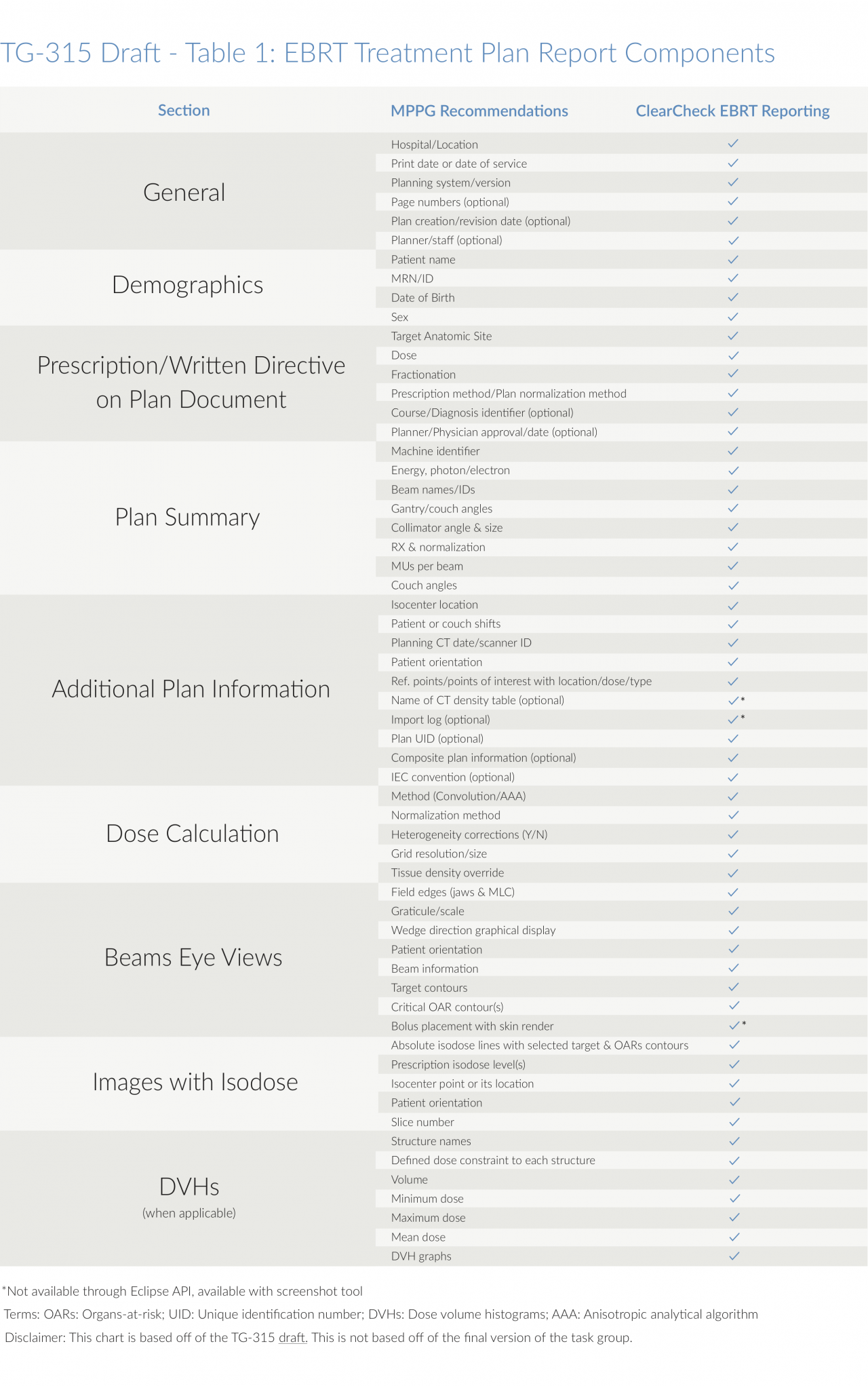 MPPG Reporting Recommendations: TG-315 Draft Review | Radformation