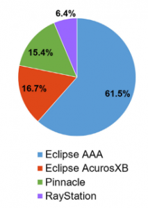 FAQ: AAA vs Acuros | Radformation