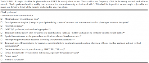 Implementing TG-275 with ChartCheck | Radformation