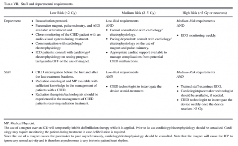 TG-203 Overview | Radformation