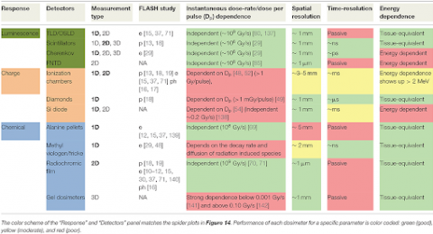 FLASH-RT Research Update | Radformation