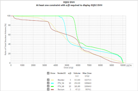 Clinical Focus: Mastering BED And EQD2 With ClearCheck | Radformation
